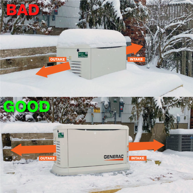 Snow Removal for Your Generator – O.J. Mann Generators of CT | O.J ...